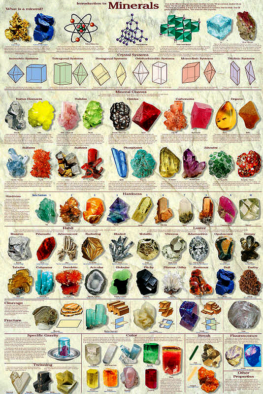Introduction to Minerals Poster by Feenixx Publishing Introduction to Minerals Poster by Feenixx Publishing